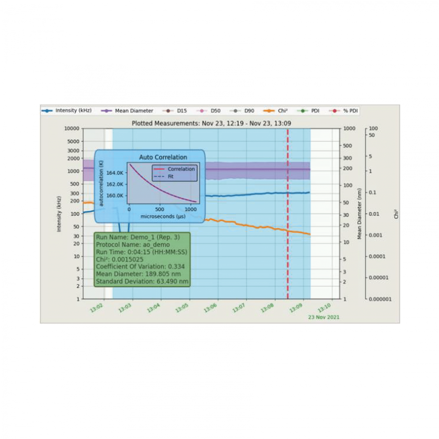 Sistema Mini DLS (Mini DLS System) - dpUNION